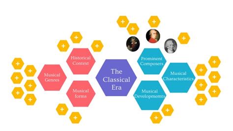 The Classical Era Gr 10 Gmk Genially