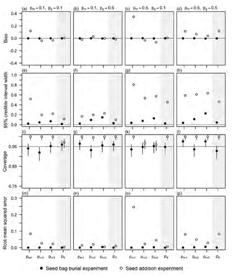 Figure S6 Results Of Simulation Experiment In Which We Generated Download Scientific Diagram