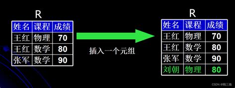 【access】access：sql 语句汇总access Sql语句 Csdn博客