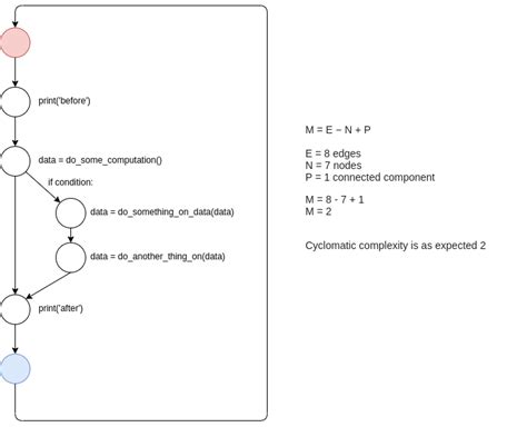 early return and cyclomatic complexity by bill ocsic medium