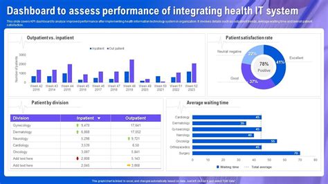 Health Information System Dashboard To Assess Performance Of