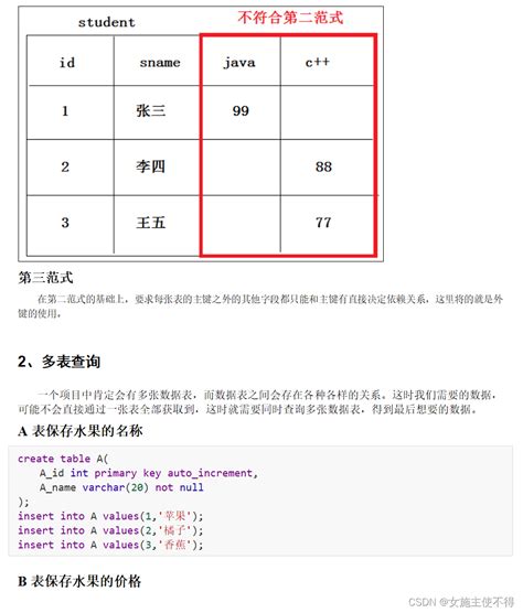 Mysql 表设计和多表操作 Csdn博客 Mysql 表设计和多表操作 Csdn博客
