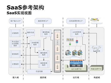 Saas智慧云平台 步览捷信息科技