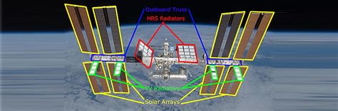 Making A 3d Model Of The Space Station Using Live Iss Telemetry Raspberrypi Python Arduino