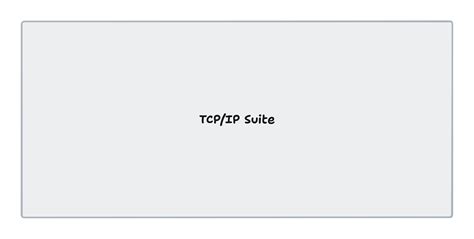 Network Tpcip Suite Objective Explain What The Tcpip By Rezky