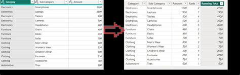 Calculating Cumulativerunning Total In Power Query And Dax By Subash Mishra Medium