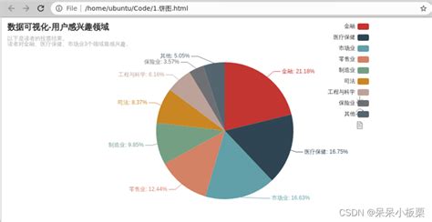 大数据可视化技术 实验六比例数据可视化 Csdn博客