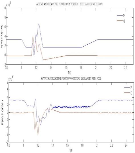 figure 3 1 from steady state and fault analysis in hvdc transmission network based on hybrid