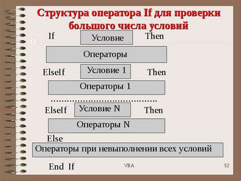 Инструкции Vba презентация доклад проект скачать