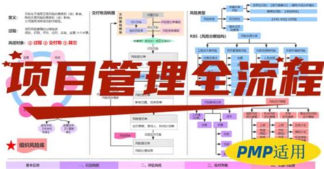 11张好用的项目管理全流程图，支持下载保存（pmp项目管理可用） 知乎