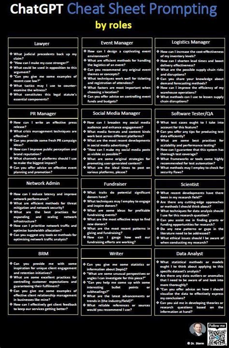 Dr Ganapathi Pulipaka On Linkedin Chatgpt Bigdata Analytics Datascience Ai