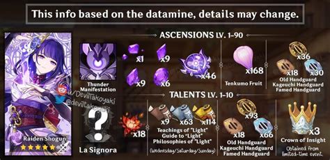 Genshin Impacts Raiden Shogun Revealed