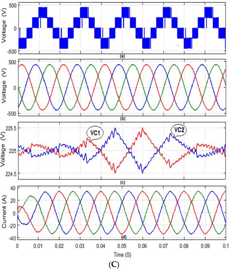 A 3d Space Vector Modulation Algorithm For Three Phase Four Wire