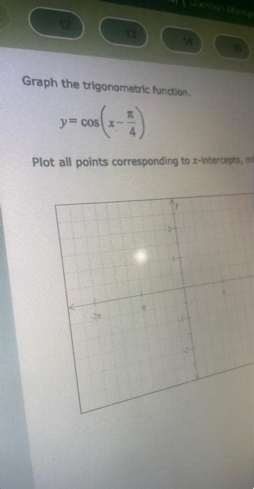 Solved Graph The Trigonometric Function Ycosx−4π Plot