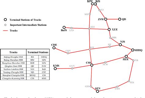 Figure 2 From A Multiobjective Integer Linear Programming Model For The Cross Track Line