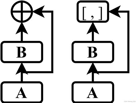 Densenet论文解读 Csdn博客