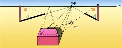 The Triangle Is Right More Help With Shadow Plotting