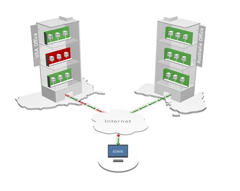 Urgiles Daisy Packet Analyzer
