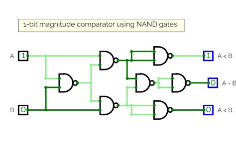 Circuitverse 1 Bit Magnitude Comparator Using Nand Gates