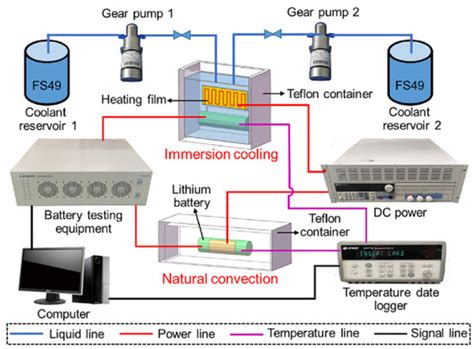 A Review On Advanced Battery Thermal Management Systems For Fast