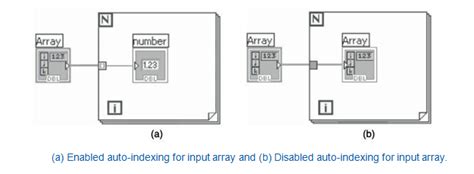 Array Functions And Auto Indexing In Labview Tutorial
