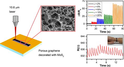 An Ultrasensitive Interfacial Capacitive Pressure Sensor Based On A Randomly Distributed