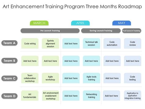 Art Enhancement Training Program Three Months Roadmap Ideas