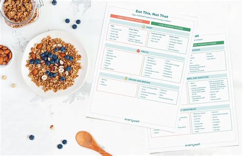 Fodmap Diet Chart Printable