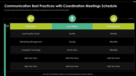 Communication Best Practices With Coordination Digital Transformation Driving Customer Ppt