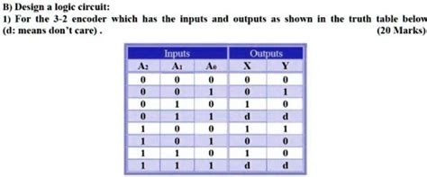 SOLVED B Design A Logic Circuit 1 For The 2 Encoder Which Has The