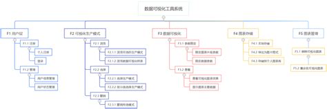 第七周作业 任务分解 csdn社区
