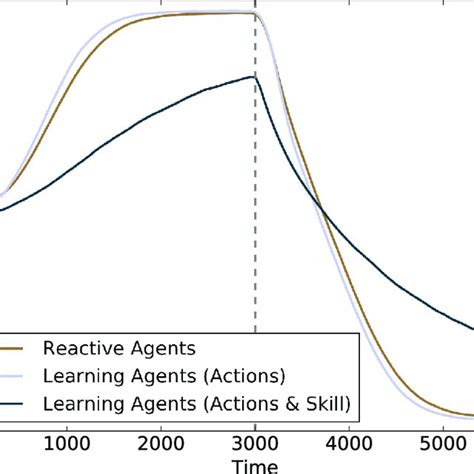 The Baldwin Effect Speed Of Genetic Assimilation Genotype Genetic Download Scientific