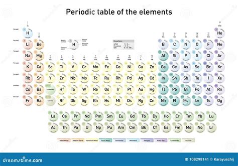 simple periodic table of the elements french version cartoon vector 108454011