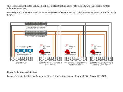 Solution Architecture Microsoft Sql 2019 On Intel Optane Persistent