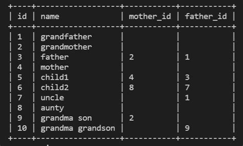Ruby On Rails Switching Sql Queries From Association Into Instance Methods Stack Overflow