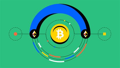 Learn How To Invest Webull Financial Education