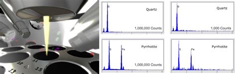 Regarding Automated Mineralogy Sem Eds Mineral Identification And Detection Limits