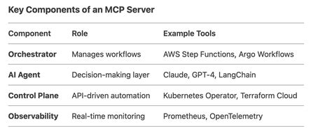 Database Selection Guide For Aws Application Medium