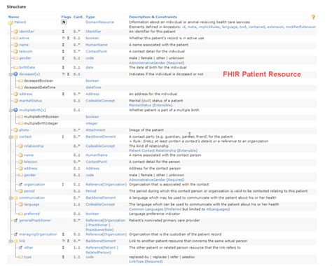 Sap Cloud Sdk And Its Relationship With Sap Cloud Sap Community