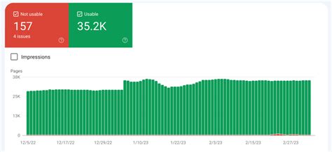 Mobile SEO Optimization Tips To Build A Mobile Friendly Site