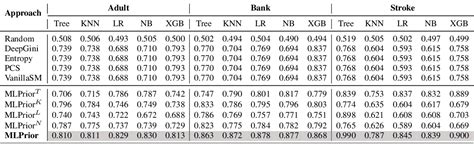 figure 1 from test input prioritization for machine learning classifiers semantic scholar