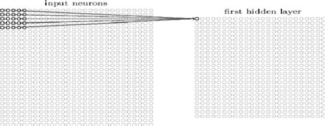 Figure 1 From Handwritten Digit Recognition Using Convolutional Neural Networks Semantic Scholar