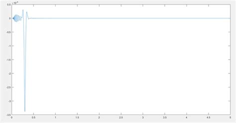Hey I Need To Compare Analytical And Nummerical