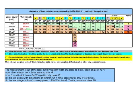 Laser Class Specifications At Jacob Shadforth Blog
