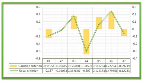comparative graph representation download scientific diagram