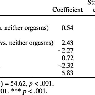 Final GEE Model For The Anal Intercourse Items Download Scientific Diagram