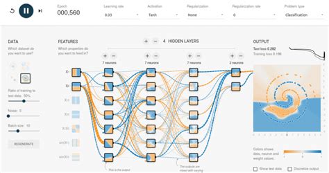 Understanding Neural Networks With Tensorflow Playground A I Shelf