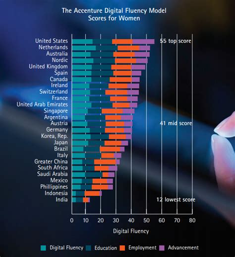 Gender Digital Divide Perché Le Donne Sono Indietro Nelluso Del Digitale
