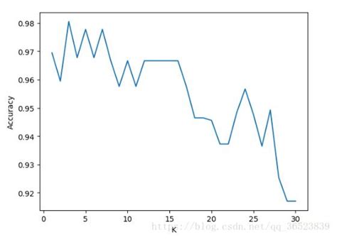 使用sklearn的cross val score进行交叉验证实例 python 脚本之家