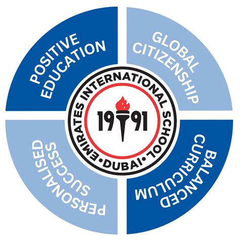 Academic And Domain Specific Language 11th 12th Grade Quiz Quizizz